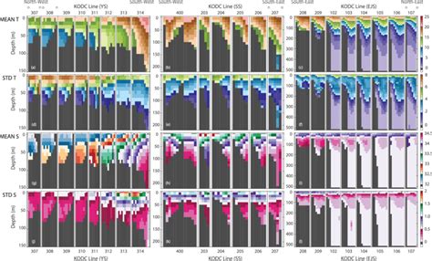 Zonal Sections Of The Temporal Mean Hdi And Standard Deviation Hd 2