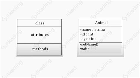 Class Diagram Adalah Fungsi Keunggulan And Contoh Sederhana