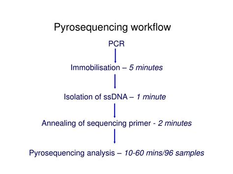 Ppt Mutation Screening Of Kras In Ffpe Samples Using Pyrosequencing Powerpoint Presentation