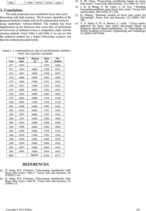 Fuzzy Time Series Forecasting Based On K Means Clustering