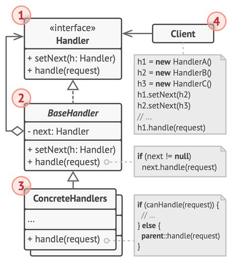 【python笔记 设计模式】责任链模式 Csdn博客