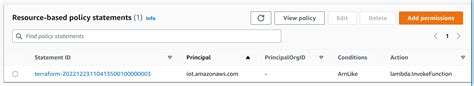 How To Use Topic Rules To React To MQTT Messages In AWS IoT Core Advanced Web Machinery