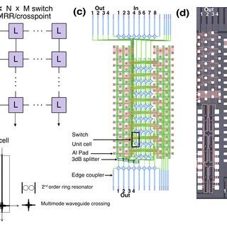 A Schematic Of NxNxM Switch With L MRR Micro Ring Resonators Per Download Scientific