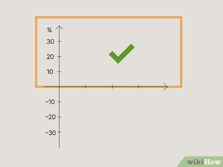 How To Calculate Operating Margin The Formula How To Use It