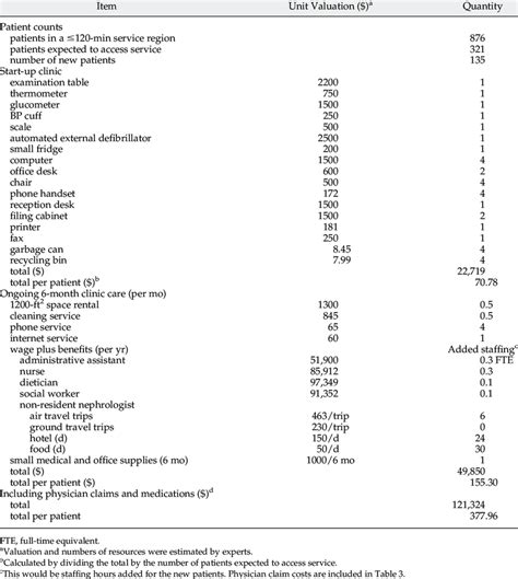 Comparator Items Resources And Costs Download Table