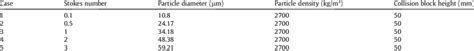 Numerical Simulation Cases Download Table