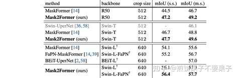 【mask Attention】masked Attention Mask Transformer For Universal Image