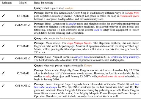 table 6 from cot mae v2 contextual masked auto encoder with multi view