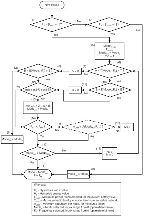 2 Algorithm Of Adaptive Configuration Download Scientific Diagram