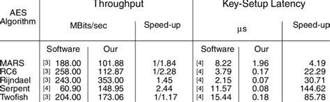 performance comparisons with software implementations [3 4] download