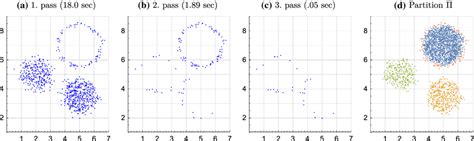 Application Of Algorithm 2 To The Data Set From Example 1 Download