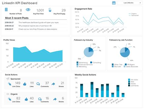 linkedin dashboards explore the best examples and templates dashboard