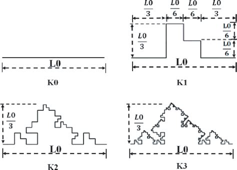Figure 1 From Wideband Circular Polarized Fractal Antenna For Rfid