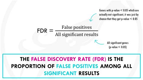 Multiple Testing Correction Methods Fdr Q Values Vs P Values