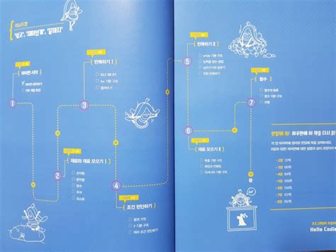Hello Coding 한입에 쏙 파이썬 리뷰 네이버 블로그