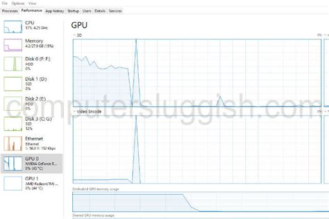 NVIDIA GPU Games Crash At Usage ComputerSluggish