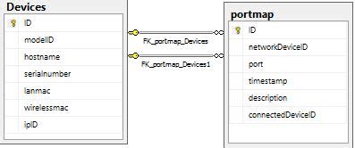 Join Column To Multiple Columns In Another Table Database Administrators Stack Exchange