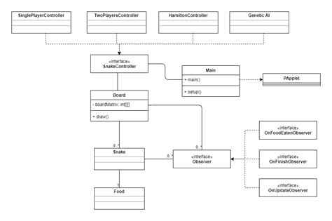 GitHub Valstam Conquering The Snake Game Advanced Snake Game With Multiple Methods Of Playing