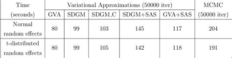 Figure 1 From Structured Variational Approximations With Skew Normal Decomposable Graphical