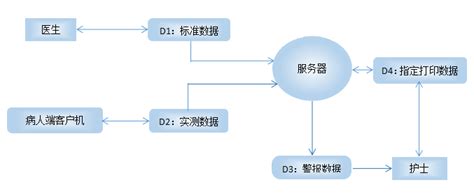 软件工程导论作业第 章百度文库 小星 log 博客园