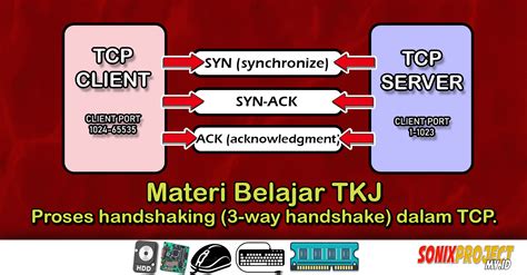 3 Way Handshake Dalam Tcp Cara Kerja Dan Pentingnya Dalam Koneksi Jaringan