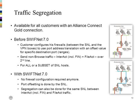 swiftnet 7 0 sibos 2010 amsterdam ppt download