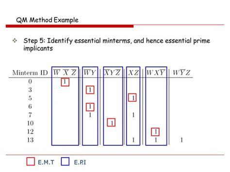 Quine Mc Cluskey Method Pptx Technology And Computing