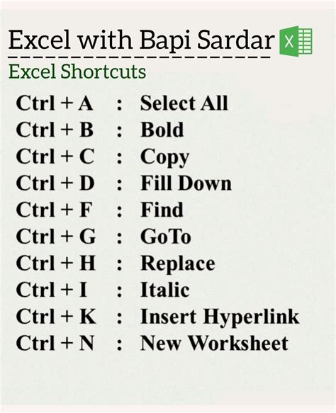 Learn Mastering Microsoft Excel Essential Shortcut Keys For All