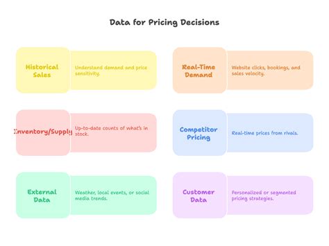 什么是动态定价？如何助力企业提升营收？
