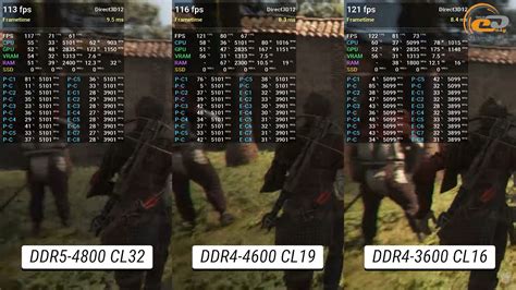 ddr4 vs ddr5 сравнение оперативной памяти ddr4 3600 4600 и ddr5 4800 5600 6400 на платформе