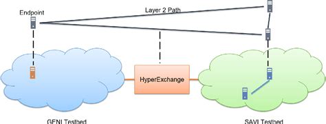 Figure 1 1 From End To End Orchestration Of Distributed Cloud Applications Semantic Scholar