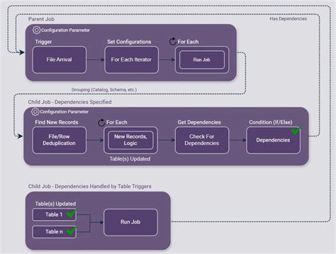 Andrew Sitz On Linkedin Untethereddata Databricks