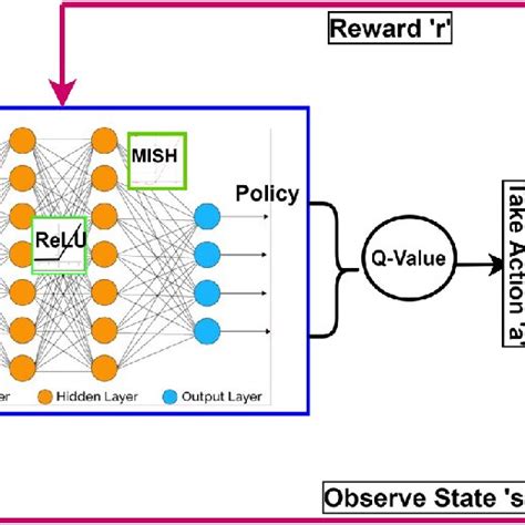 renovated dqn architecture download scientific diagram