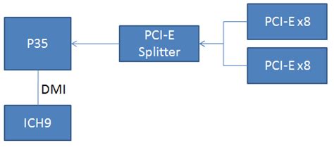 CrossFire Comparison Intel X38 Vs P35 Bit Tech Net