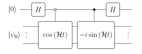circuit construction is it essential to apply quantum singular value