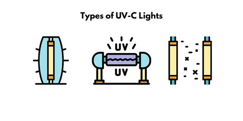 What Is UVC Types Of UVC Lights And How They Can Be Used For Disinfection