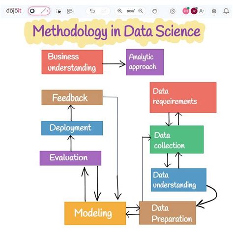 lifecycle of data science the lifecycle of data science artofit