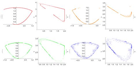 graphics how to find the conformal mapping between two regions