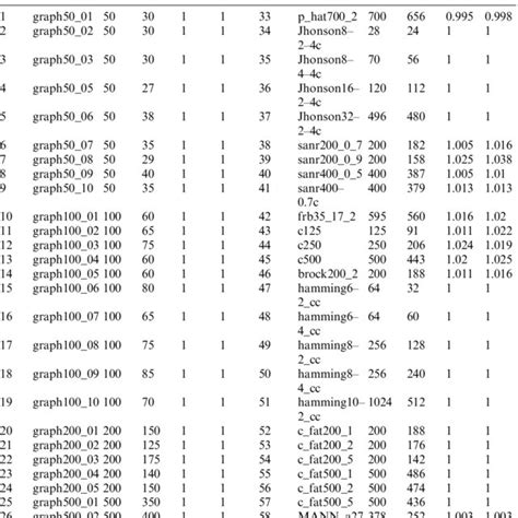 The Calculated Mvc And Error Ratio For The Proposed Algorithms For T Ik