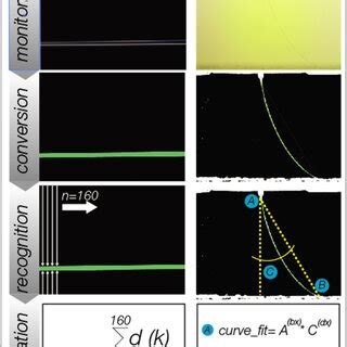 The Workflow Of The Calculation Principle From Monitoring To
