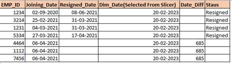 Powerbi Date Difference On Having Condition On Dates Power BI DAX Stack Overflow