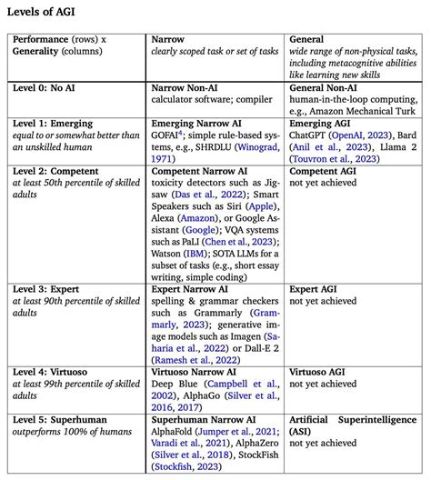 cornellius y on linkedin python datascience machinelearning python