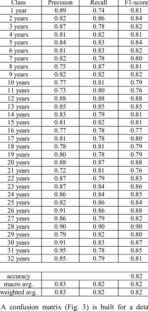 Quality Classifier Metrics Detailed Classes Download Scientific Diagram