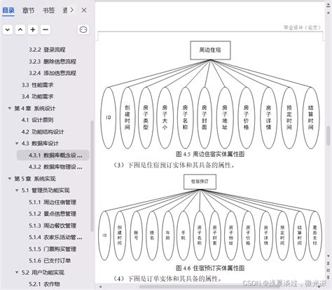 基于java mysql ssm农家乐信息平台的设计与实现 csdn博客