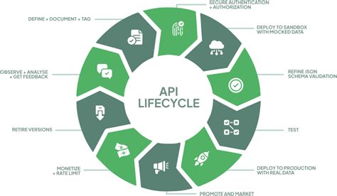 Building A Successful Banking Api Strategy Open Bank Project