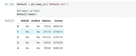 swaraj bodhani on linkedin python finance riskmanagement creditrisk