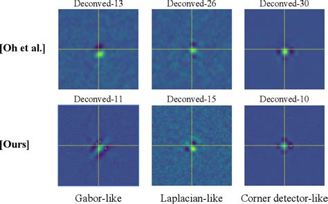 Figure 10 From Revisiting Learning Based Video Motion Magnification For Real Time Processing