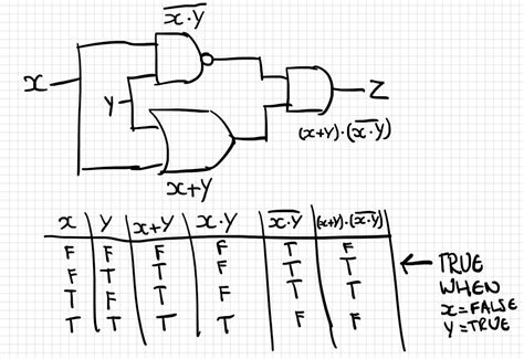 CS Fundamentals III Boolean Algebra Logic Gates DevBalanced