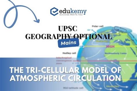 Discuss In Detail Model Of Atmospheric Circulation