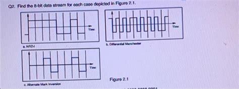 solved q2 find the 8 bit data stream for each case depicted